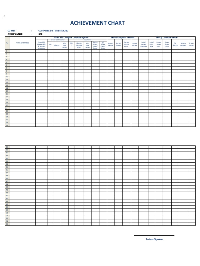 Pdfcoffee.com Achievement Chart and Progress Chart Css Ncii PDF Free ...