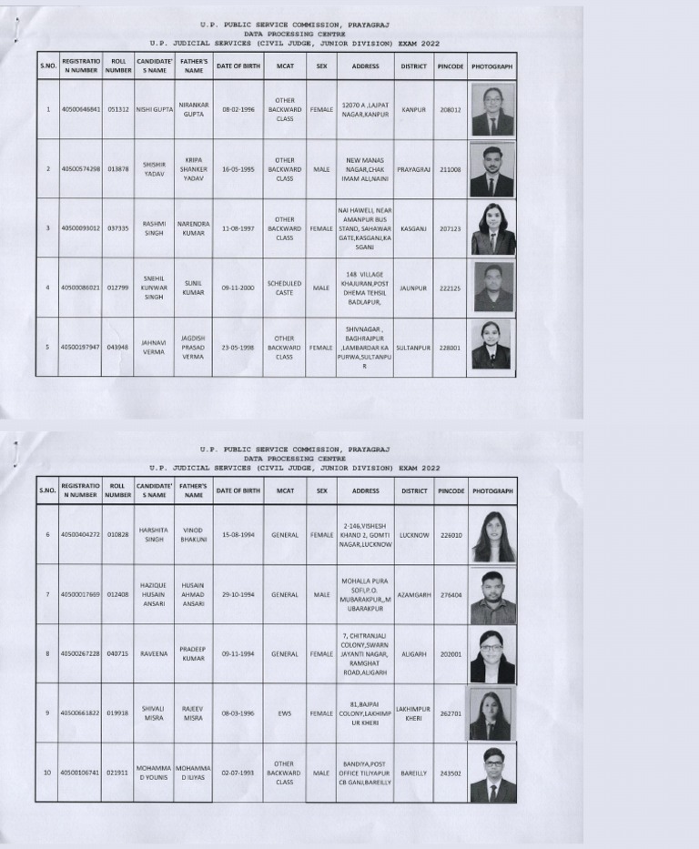 Pcs J Topper List - 0001 | PDF