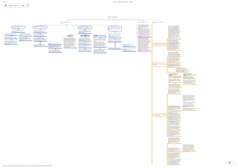 'Enseñar y Aprender Ciencias Sociales en L... - Mind Map | PDF | Plan de estudios | Enseñando