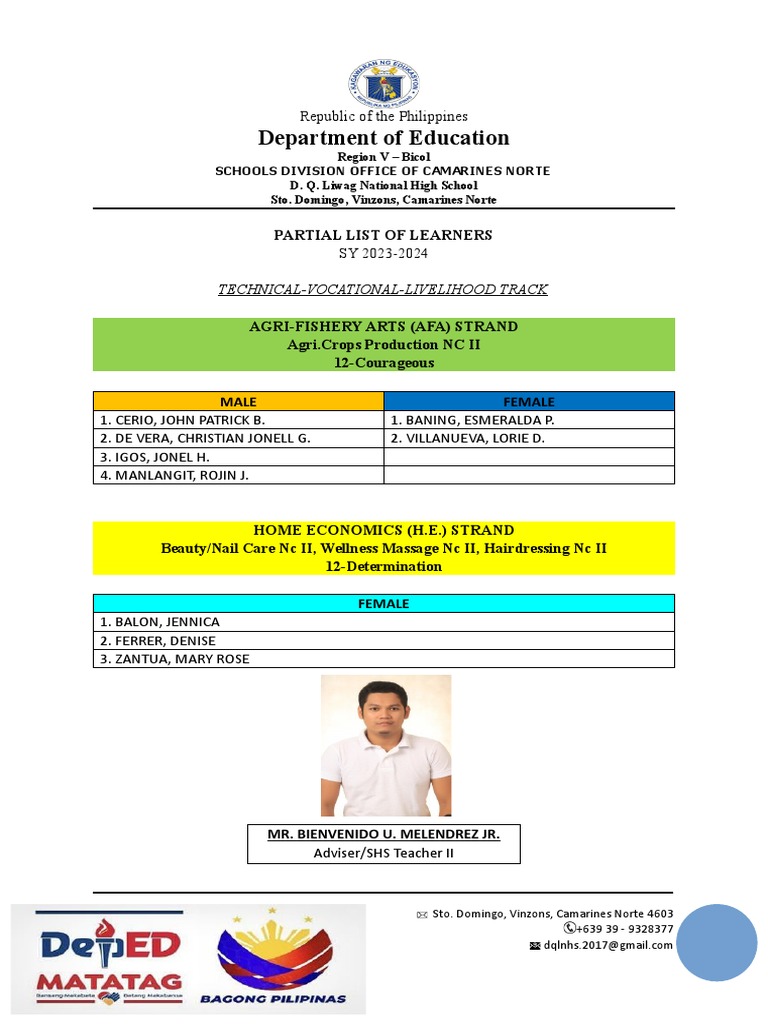 2023 2024 G 12 TVL Masterlist | PDF