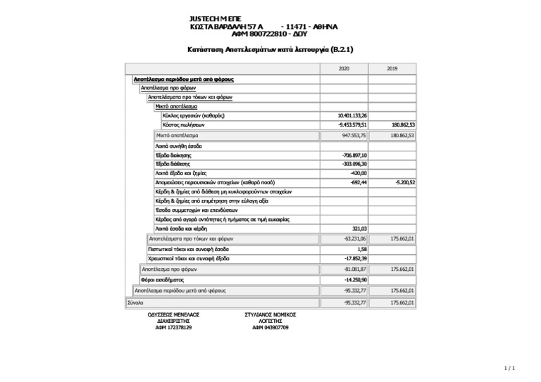 ΚΑΧ 2020 JUSTECH | PDF