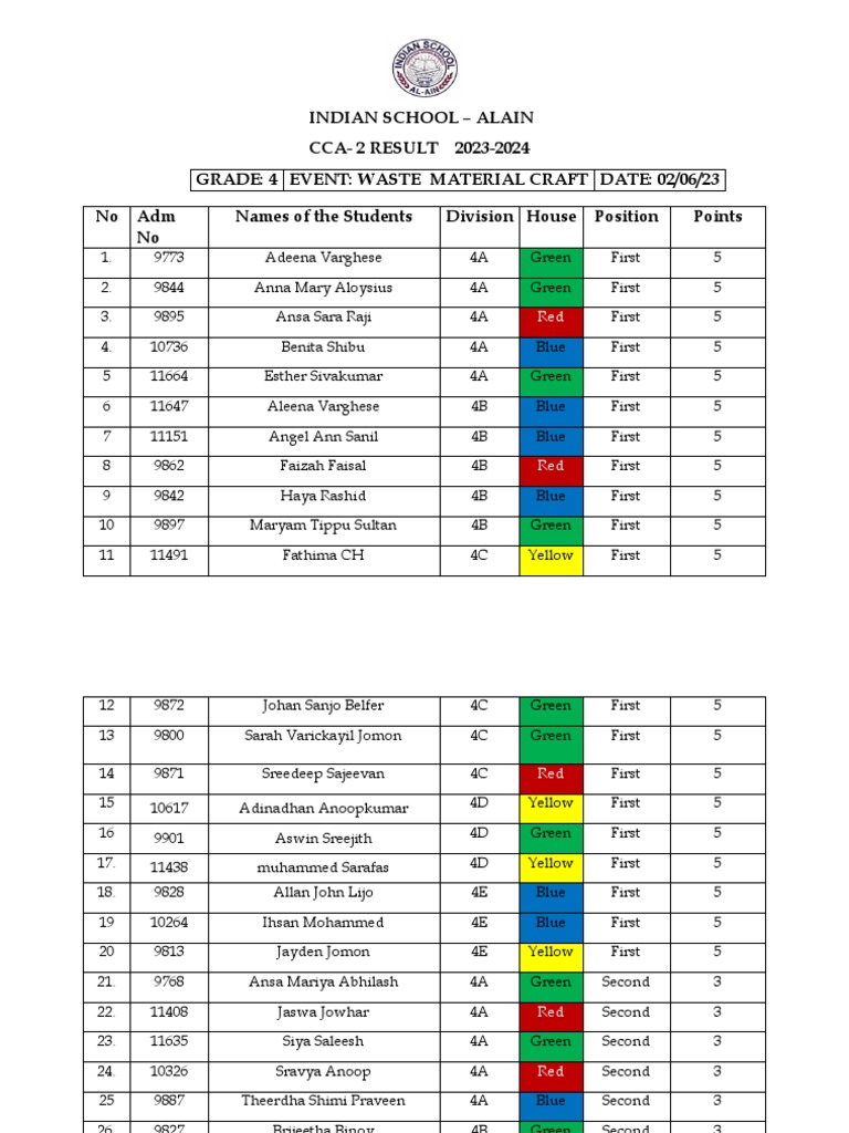 Cca-2-Result Sheet-Waste | PDF