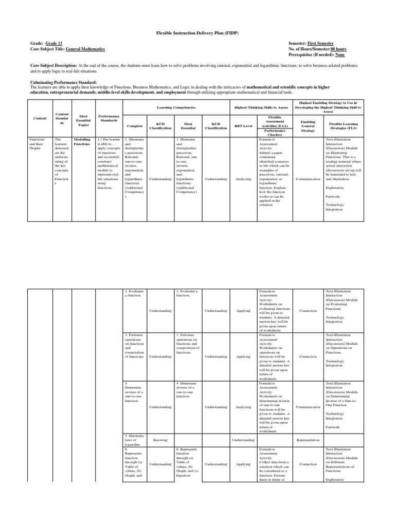 FIDP Gen Math | PDF | Function (Mathematics) | Logarithm