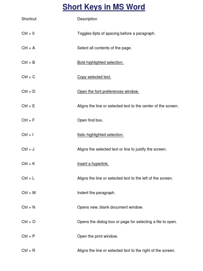 Short Keys in MS Word | PDF