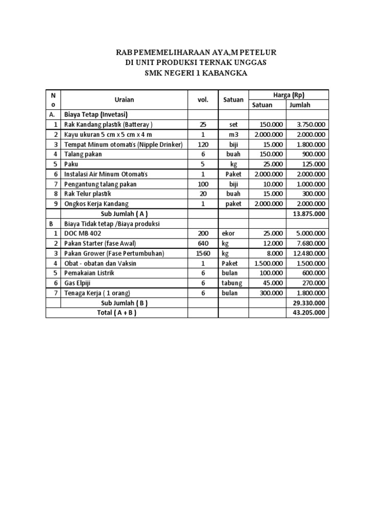 Rincian RAB Ayam Petelur | PDF