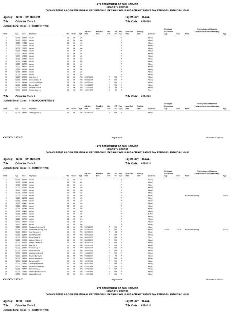 Seniority Roster Department of Health | PDF | Welfare State | Social Policy