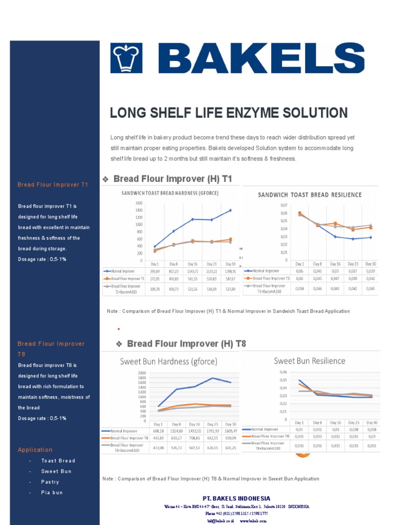 Brochure Long Shelf Life | PDF