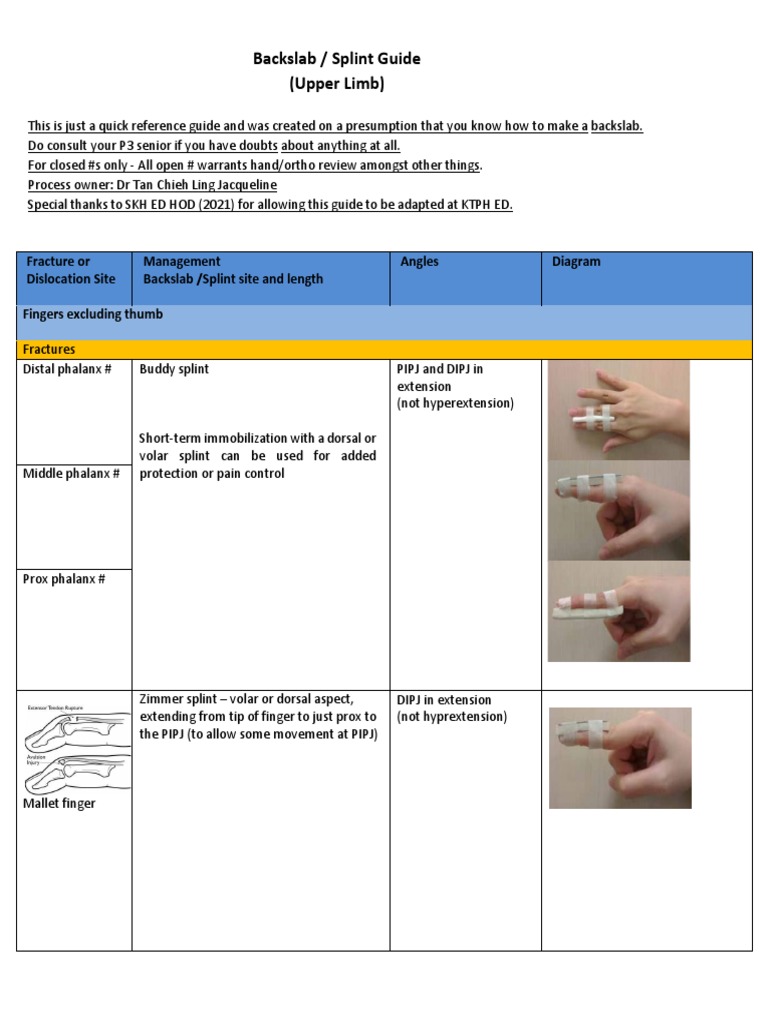 Backslab Guide PDF | PDF