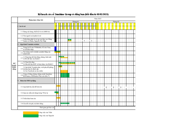Action Plan Xu Ly KSF - V1 | PDF