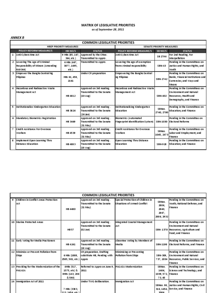 Annex B Matrix | PDF | Employment | Government