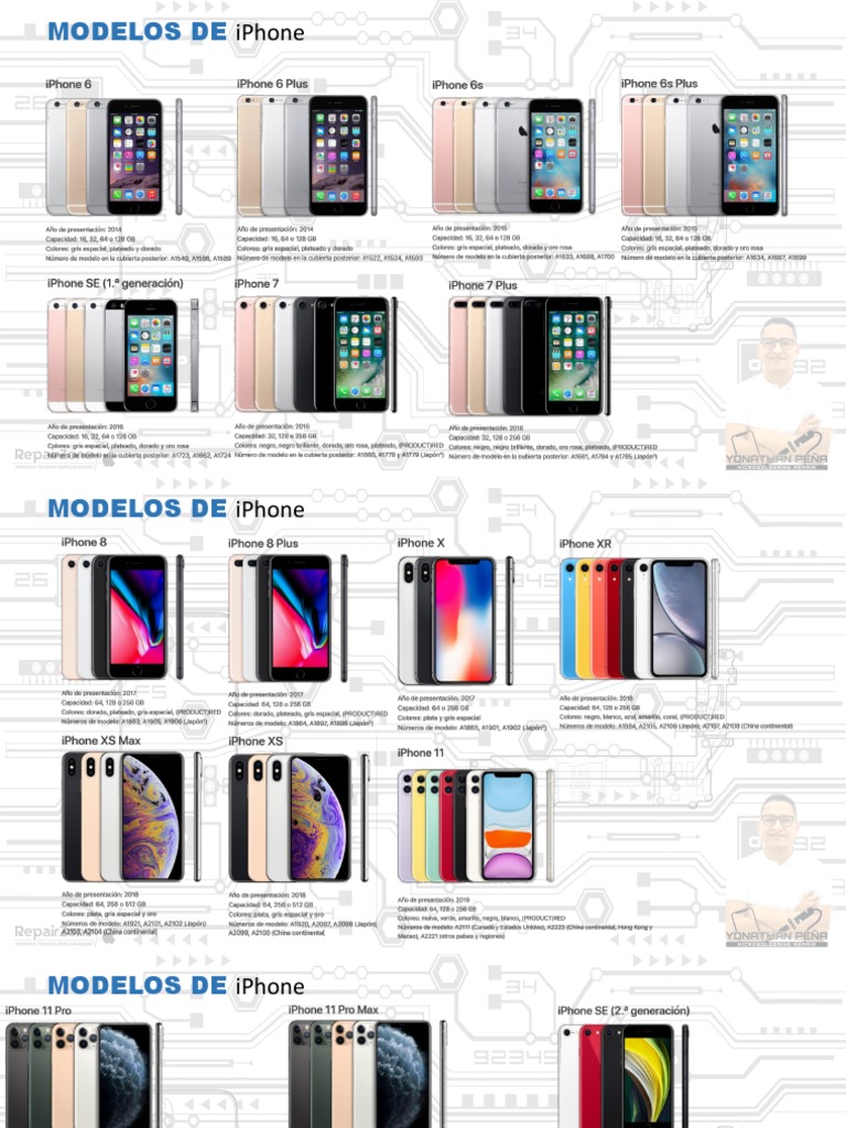 Modelos de iPhone: Guía Completa | PDF