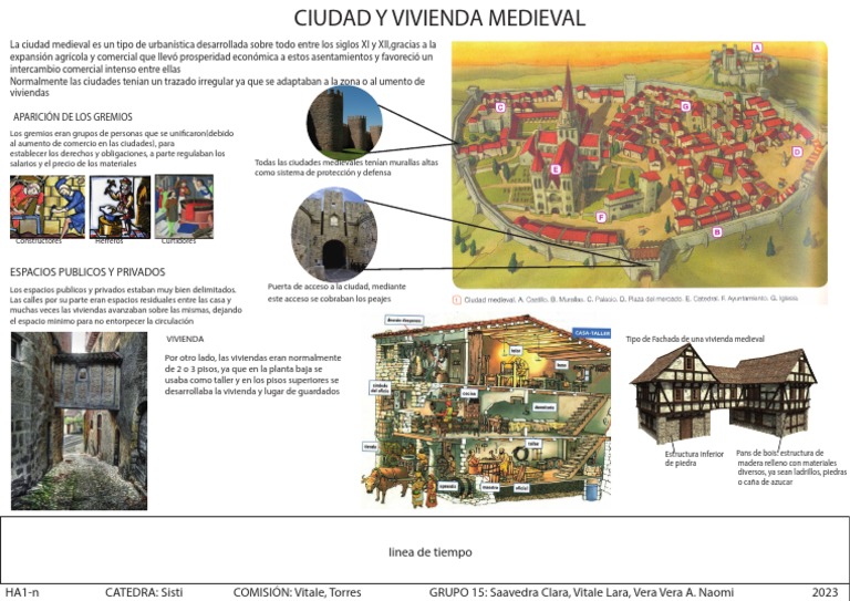 Ciudad y Vivienda Medieval | PDF | Edades medias