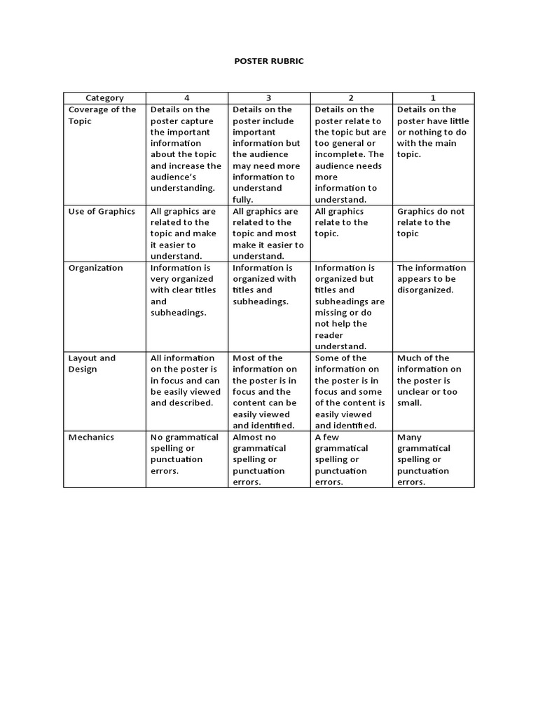 Poster Rubric | Download Free PDF | Human Communication | Writing