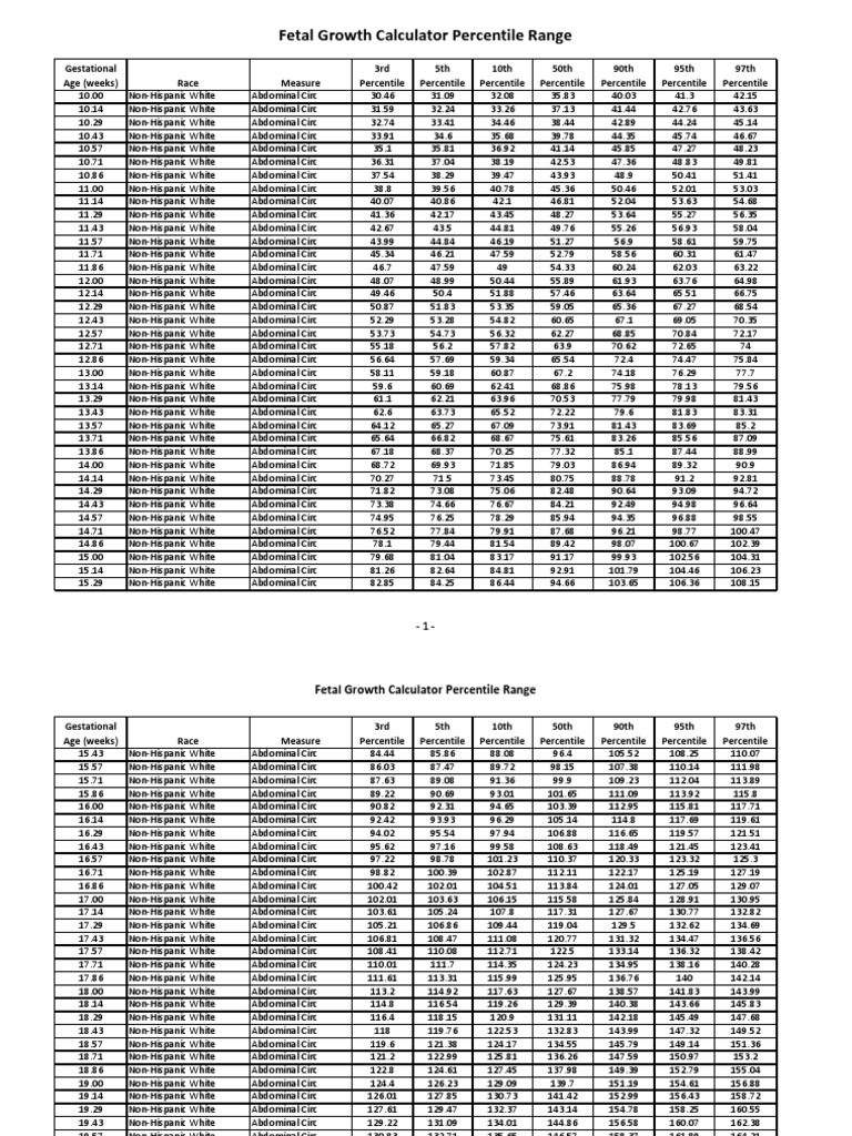 FGCalculator Percentile Range | PDF | Percentile | Prenatal Development