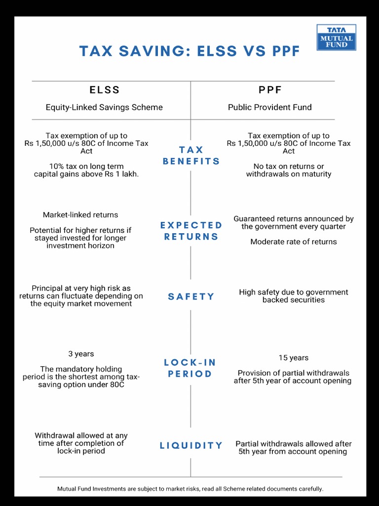 PPF Vs ELSS | PDF