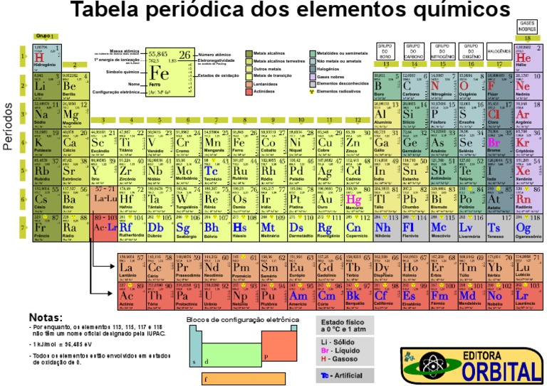 Tabela Periódica A4 | Download grátis PDF | Tabela periódica | Materiais