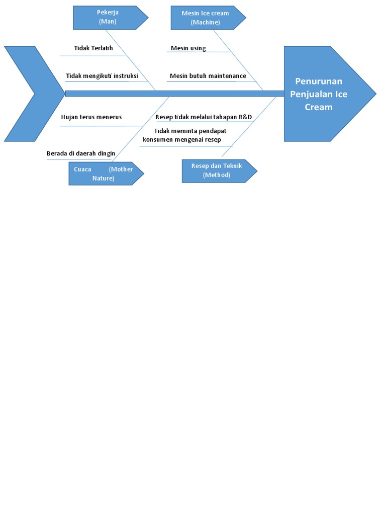 FIshbone Diagram | PDF
