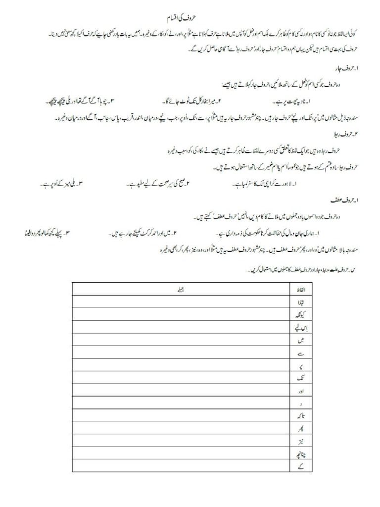 Urdu Work Sheet Qawaid | PDF