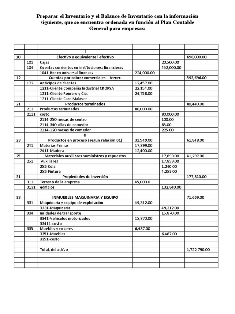 Plan Contable | PDF | Economía Financiera | Servicios financieros