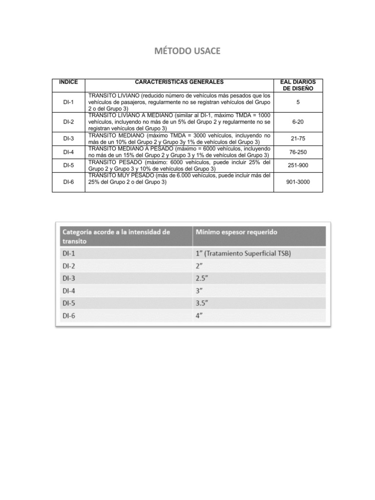 Tablas - Método Usace | PDF