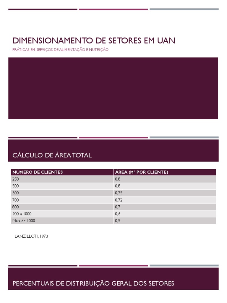 Dimensionamento de Setores em Uan | PDF | Faca