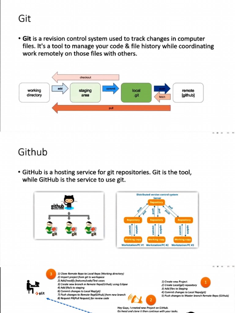 Git Github Pdf Version Control Computer Architecture