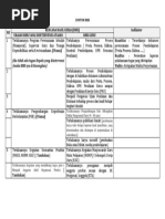 Contoh RHK Guru | PDF