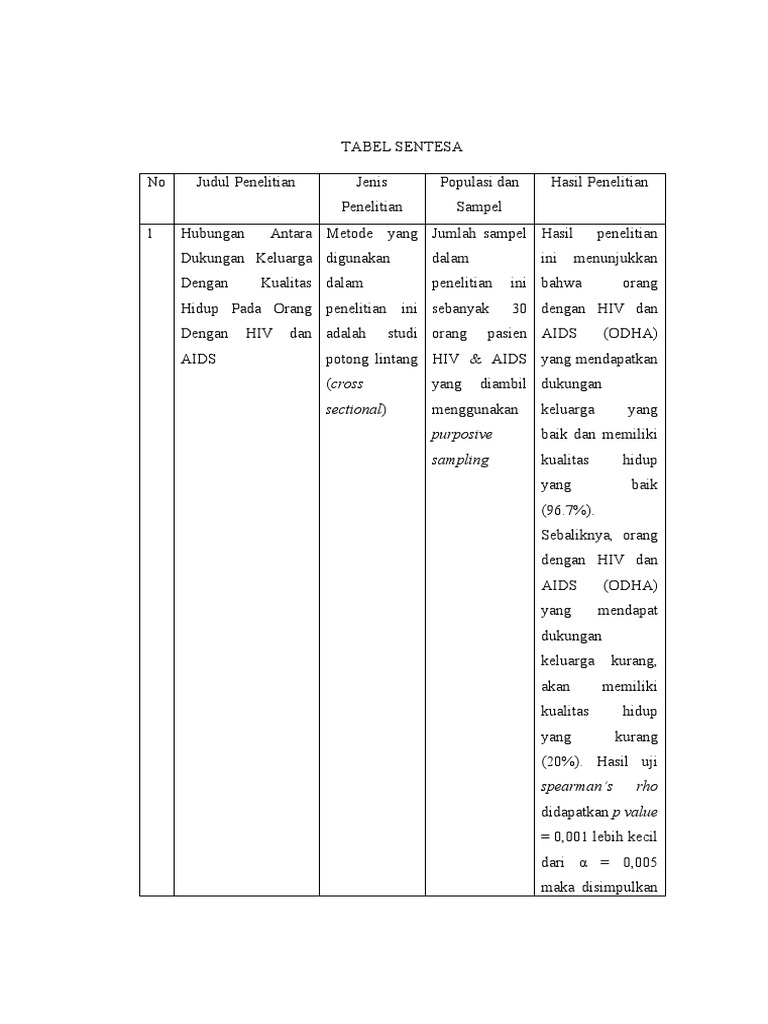 Dukungan Keluarga dan Kualitas Hidup ODHA | PDF