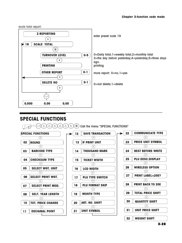 Mettler Toledo 8442 Function Codes Guide | PDF | Computing | Computer ...