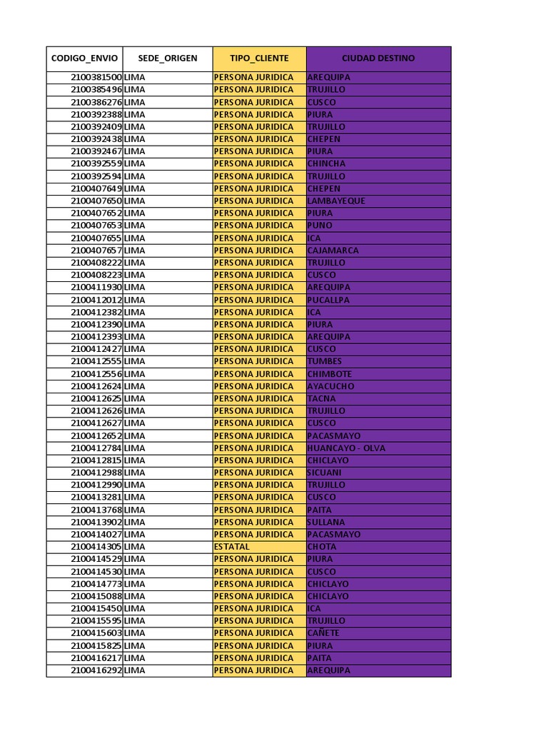 Trabajo Final - Base de Datos | PDF Trabajo Final - Base de Datos | PDF