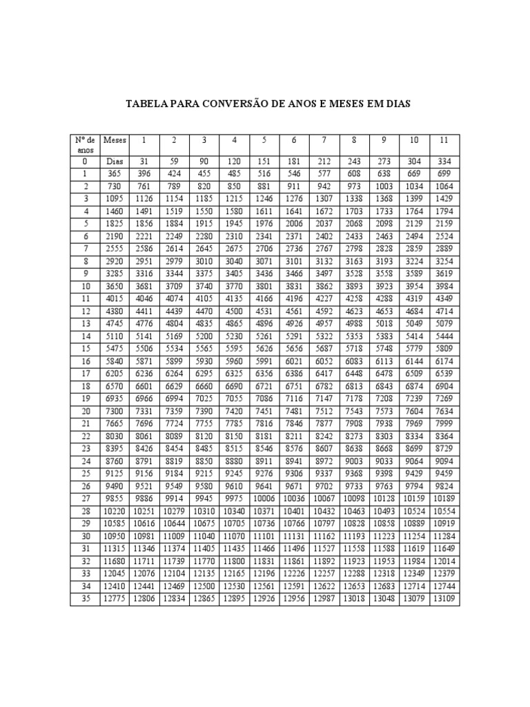 In-SPP-02-11 - Parecer CI - 99 - Tabela Convers - o Anos Meses Dias | PDF