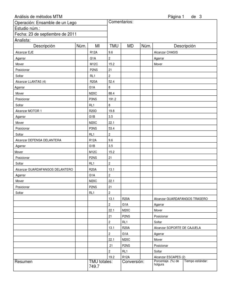 Análisis de Métodos MTM | PDF