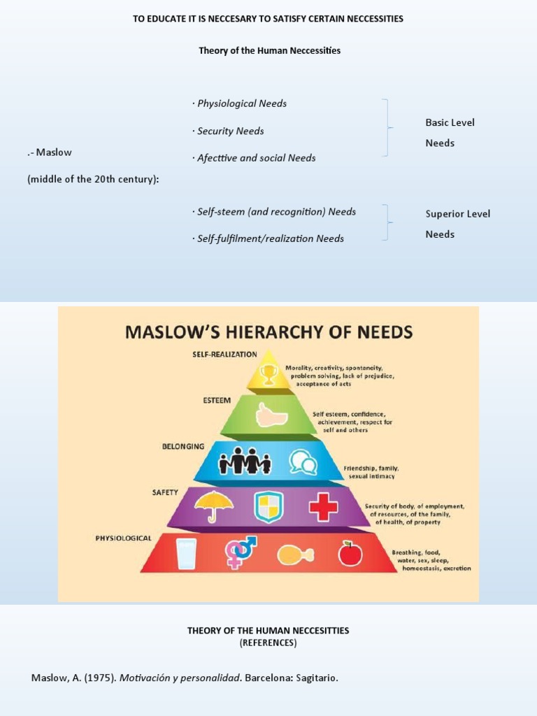 Theory of the Human Neccesities (1) | PDF