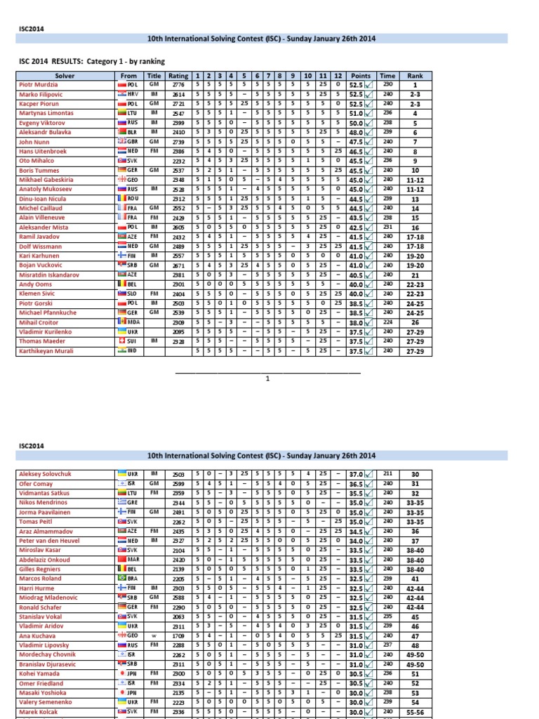 10th International Solving Contest (ISC) 2014 - Bulletin | PDF