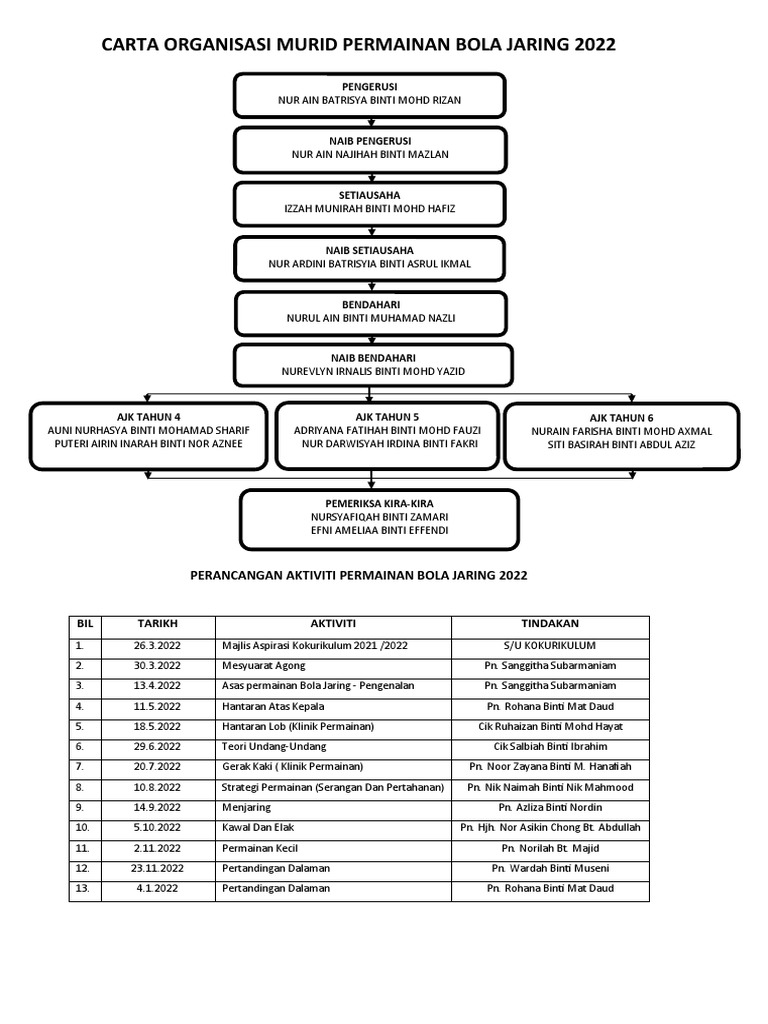 Perancangan Bj Pdf