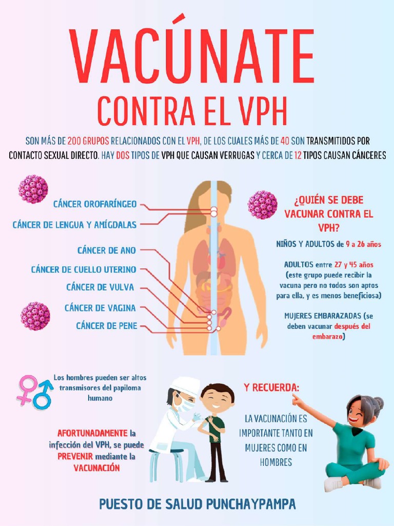 Infografia VPH | PDF