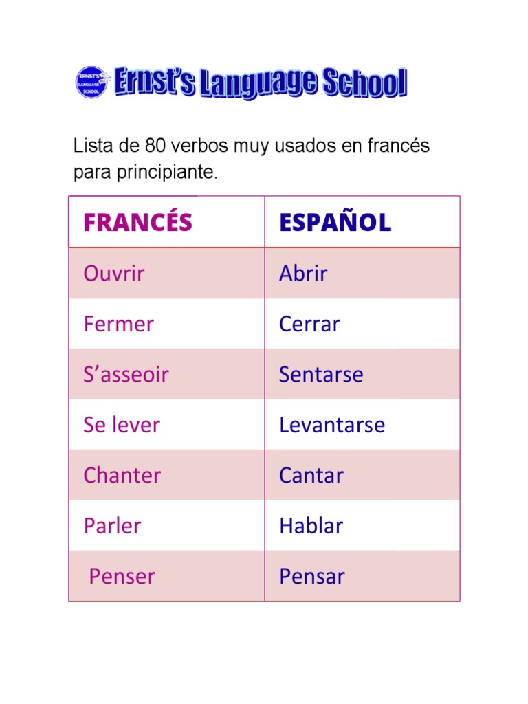 80 Verbos Comunes en Francés para Principiantes | PDF