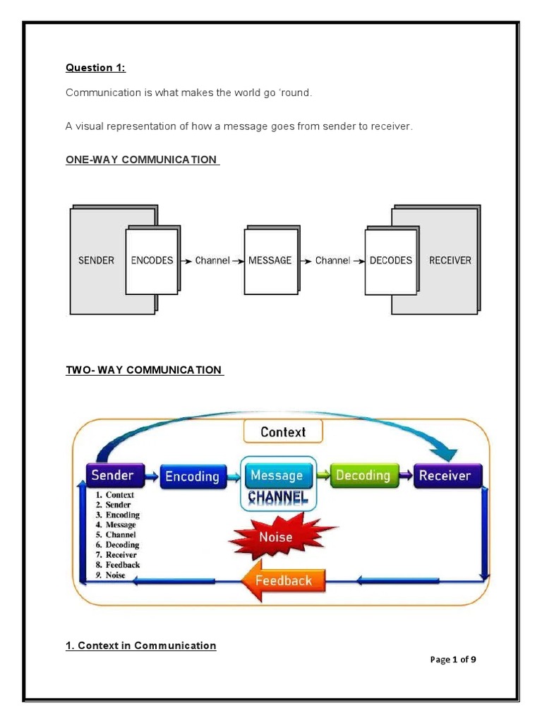 Bus Comm Assign | PDF | Communication | Nonverbal Communication