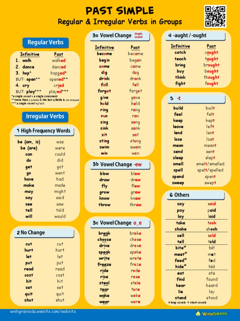 Regular & Irregular Verbs in Groups | PDF | Linguistics | Languages