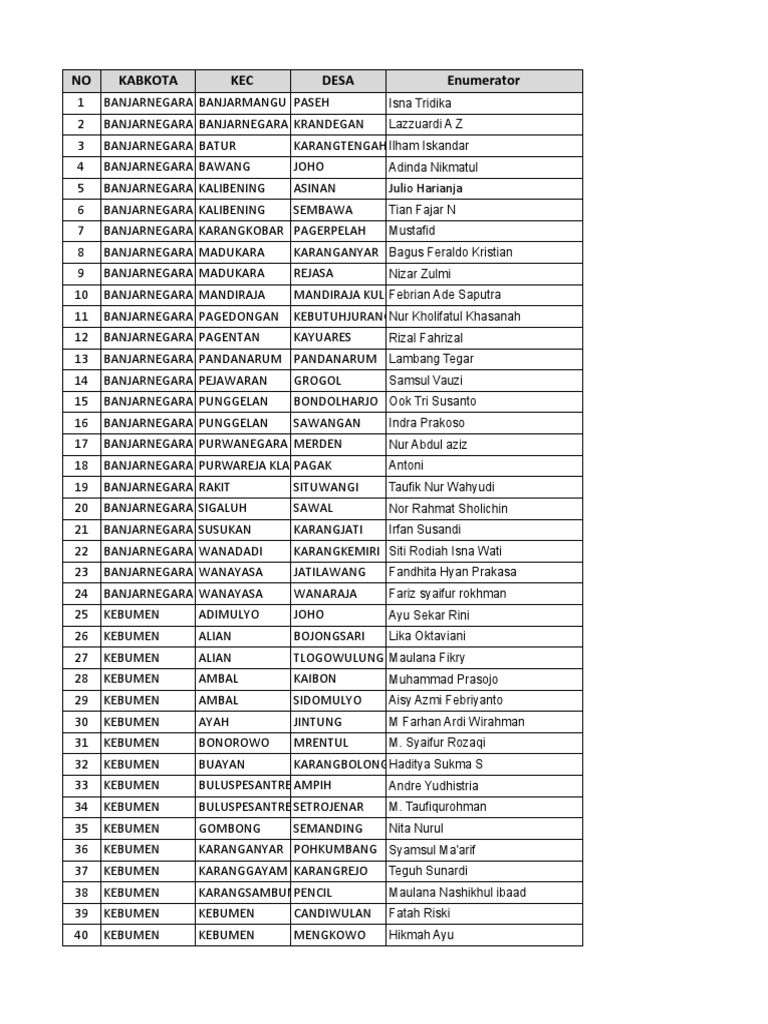 Daftar Enumerator Banjarnegara dan Sekitarnya | PDF