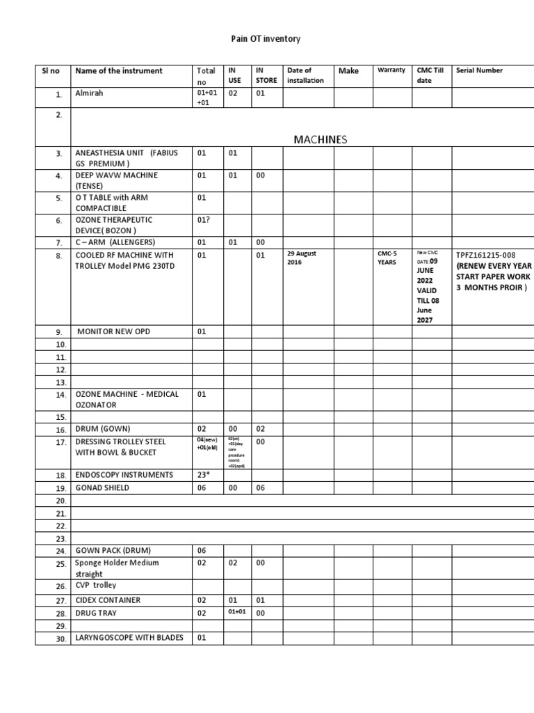 Pain Ot Inventory New | PDF | Equipment | Medicine