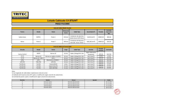 PMGD-PCB - Listado Cable CA - Rev0 | PDF