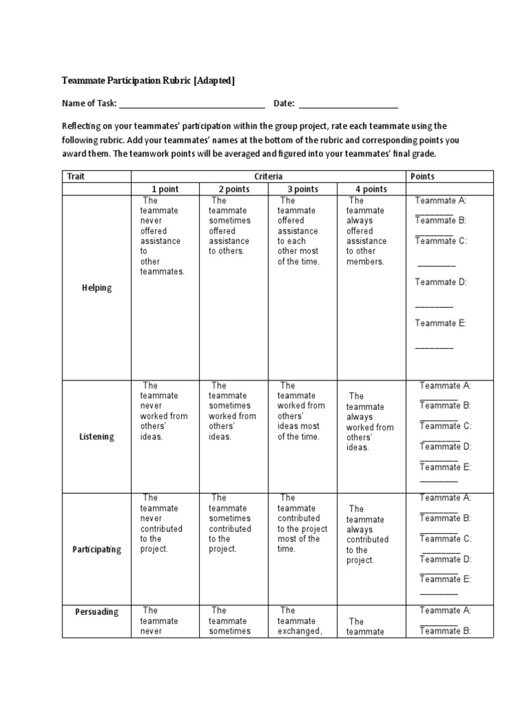 Teammate Participation Rubric | PDF | Rubric (Academic) | Social Psychology