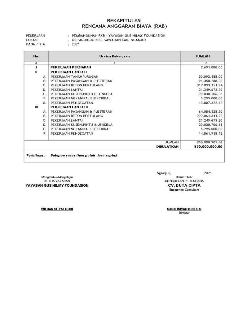 Contoh RAB Pembangunan | PDF