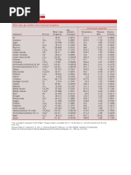 Individual Gas Constants for Gases | PDF | Nitrogen | Methane