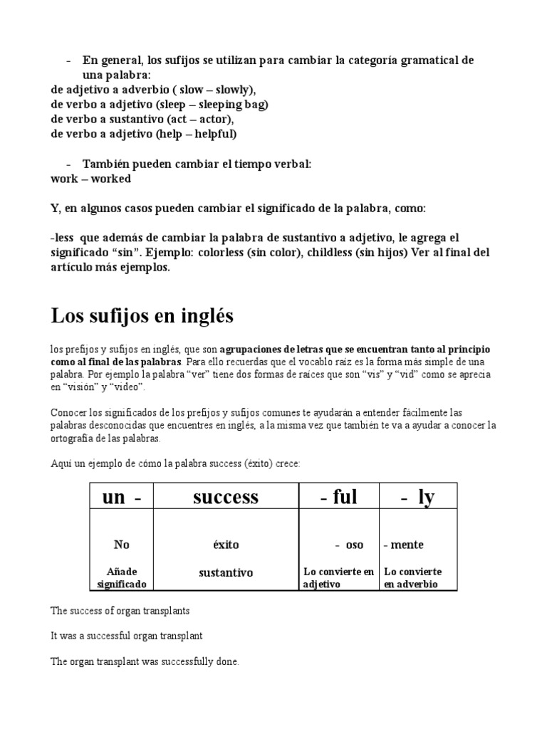 Sufijos en inglés: Ejemplos y usos | PDF