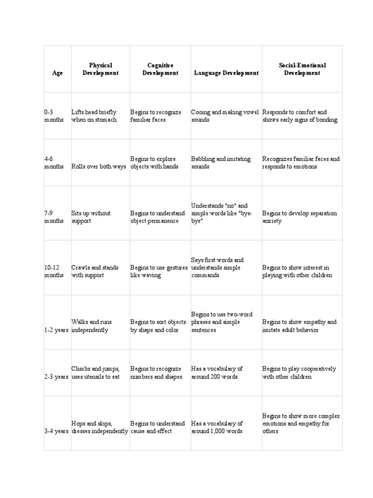 Milestone Ai | PDF | Language Development | Syntax