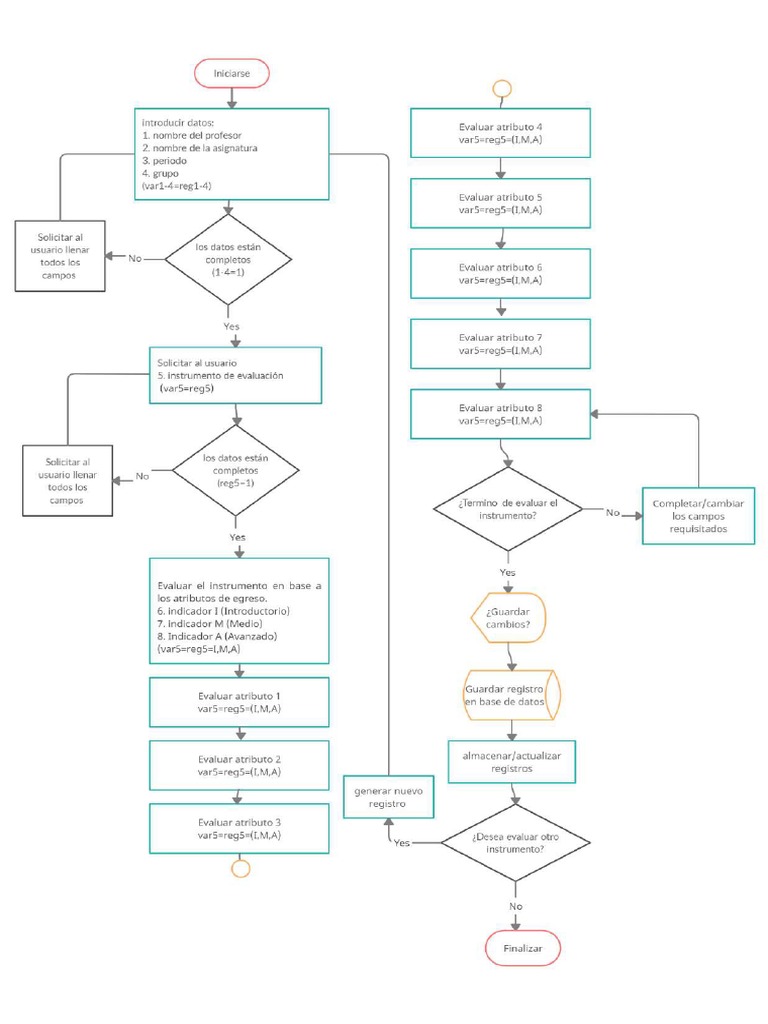 Diagrama de Flujo Proceso Sistematizado Cacei | PDF