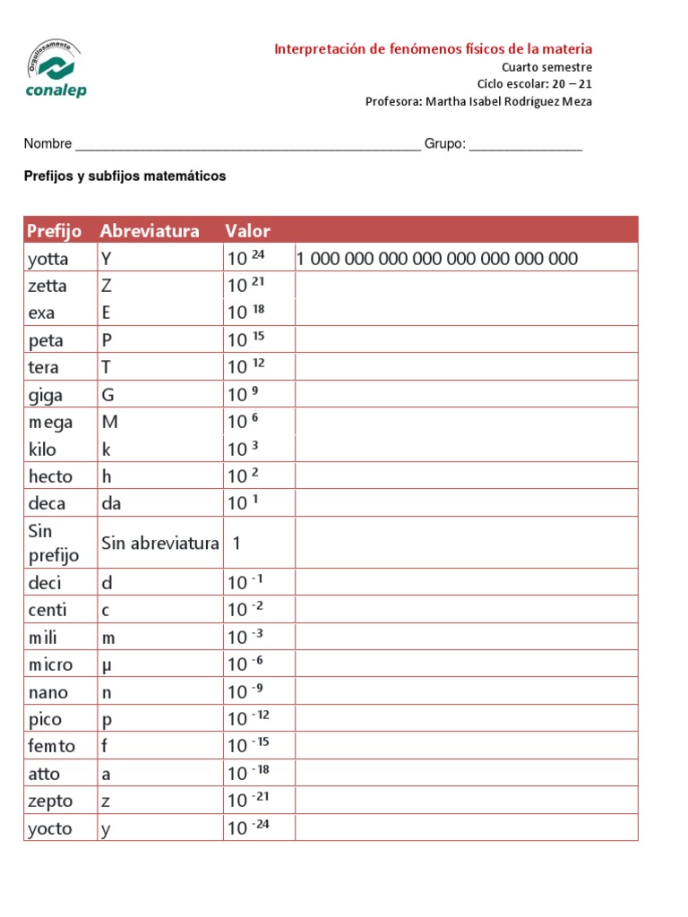 Prefijos y Subfijos | PDF