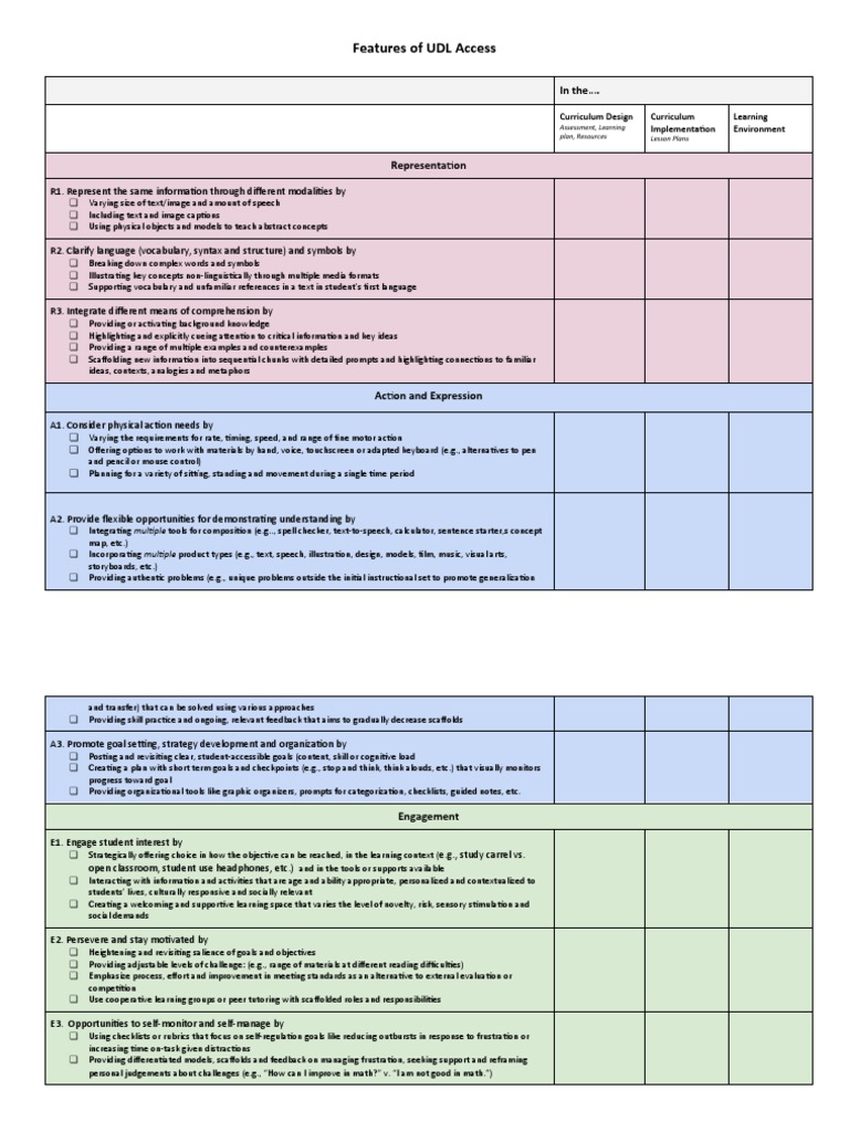 Features of Udl Access | PDF | Learning | Neuroscience